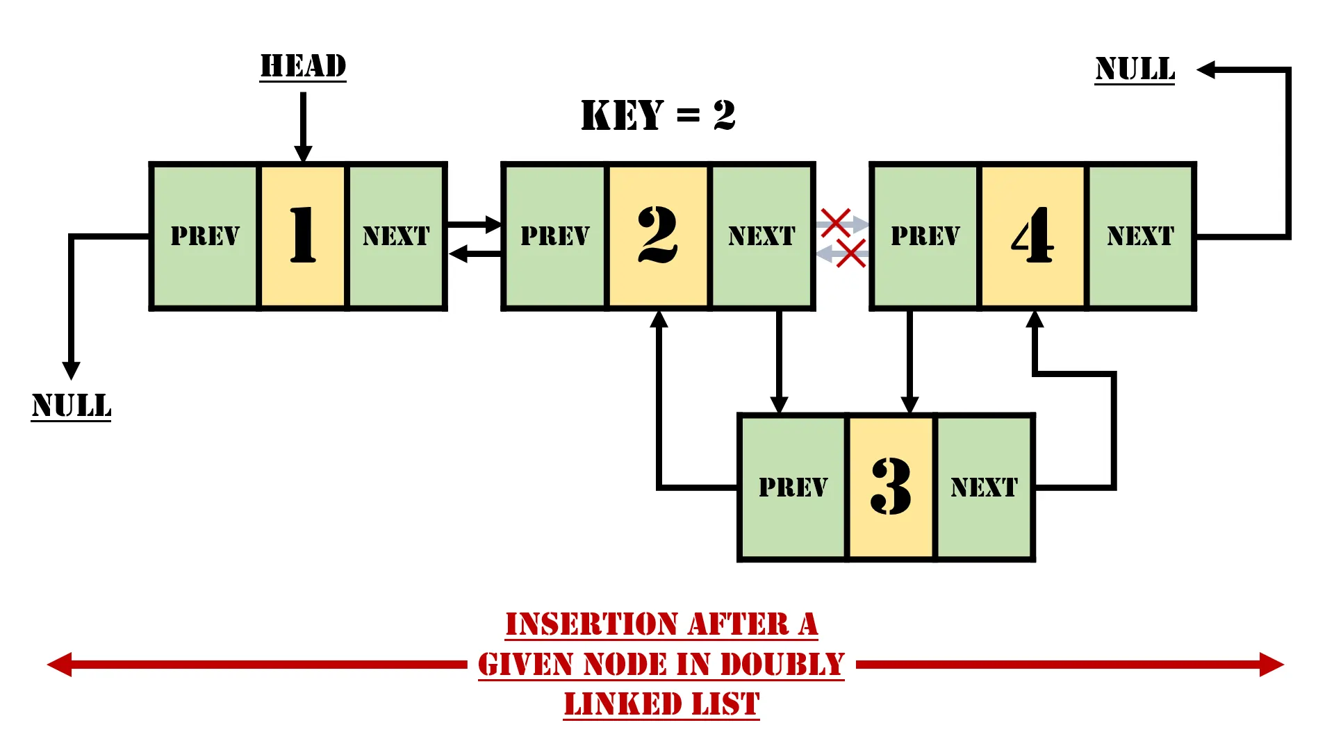 Inserting a Node After a Given Node in a Doubly Linked List: A Detailed Exploration - Examsmeta